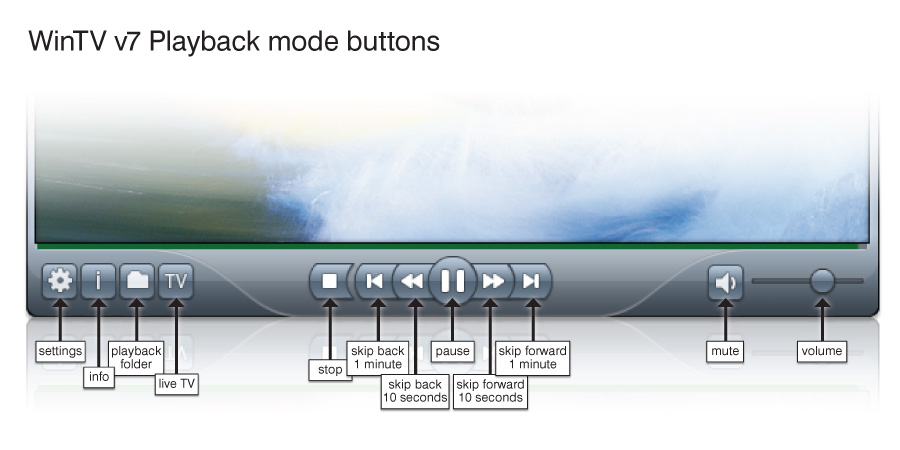 Hauppauge: WinTV v7 aplicación para ver TV en tu PC con Windows