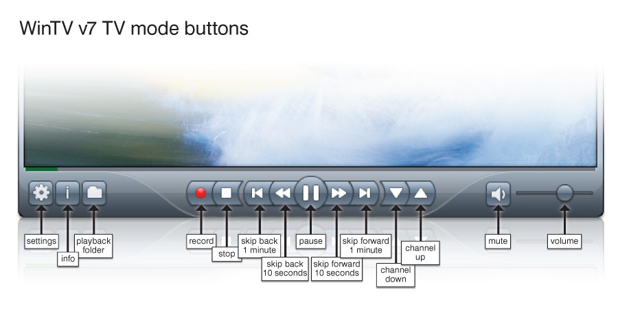 Hauppauge: WinTV v7 aplicación para ver TV en tu PC con Windows